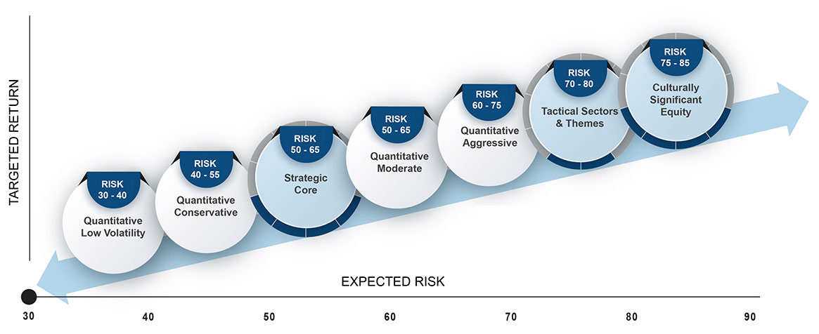 WT Wealth Management